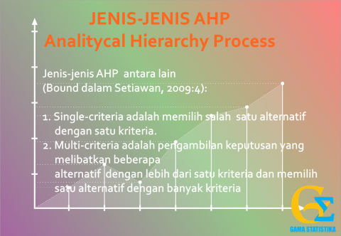 Metode AHP analitycal hierarchy process Sebagai Pengambil Keputusan - Jasa Olah Data Gama Statistika
