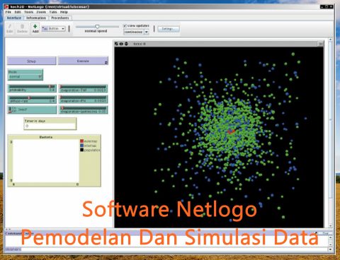 Netlogo : Software Untuk Pemodelan Dan Simulasi Data - Jasa Olah Data ...