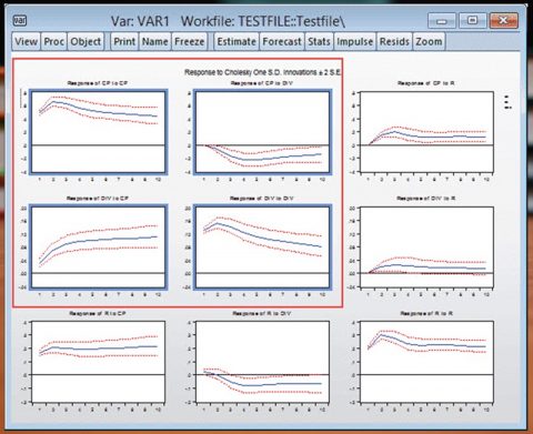 Mengenal Software EViews untuk Kebutuhan Analisis Statistik - Jasa Olah ...